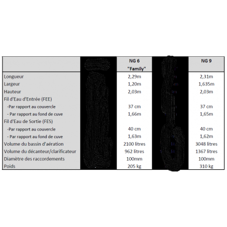 Micro-station NG6 Avenir 6EH INNOCLAIR