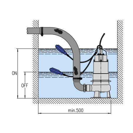Pompe de relevage DW VOX M 150 A Ebara - Spéciale Hydrocarbures