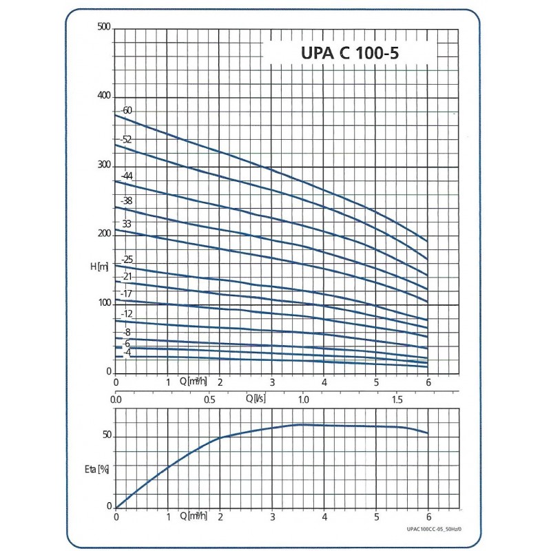 Pompe immergée UPA C 100 005/12 CC Triphasée - KSB