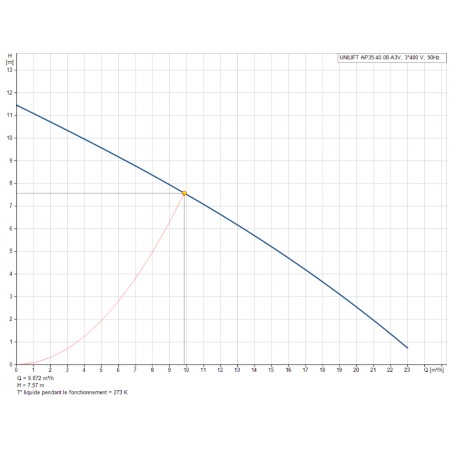 Pompe de relevage Unilift AP35.40.08.A3V GRUNDFOS
