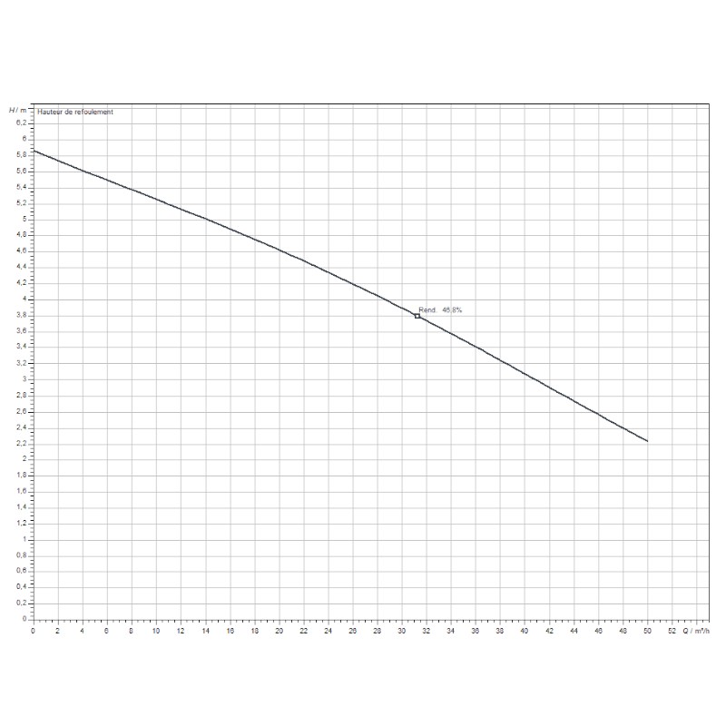 Pompe Rexa PRO V08DA-423/EAD1X4-T0011-540-O WILO