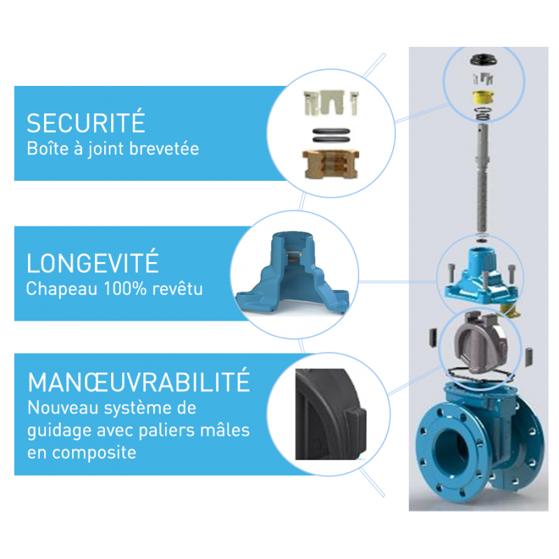 Vanne à opercule INFINITY C DN125 PN10/16 – BAYARD