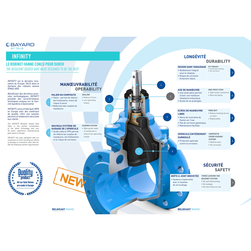 Vanne à opercule INFINITY C DN150 PN10/16 – BAYARD